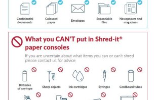 What confidential waste can be shredded? | Shred-it UK