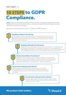 10 Steps to GDPR Compliance in 2021 | Shred-it UK