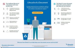 Traditional Recycling vs Secure Shredding | Shred-it UK